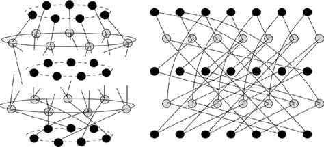 Error Floor Semantic Scholar