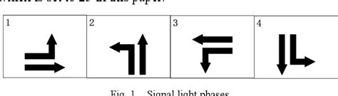 Figure 1 From Hyper Heuristic Algorithm For Urban Traffic Flow Optimization Semantic Scholar