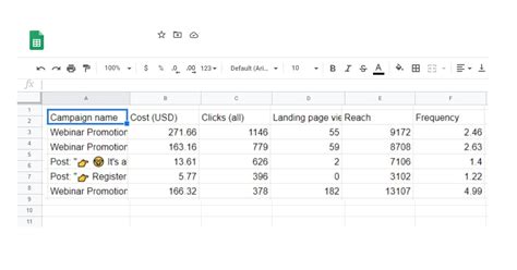 Learn To Export Facebook Ads Data To Google Sheets Optimize Smart