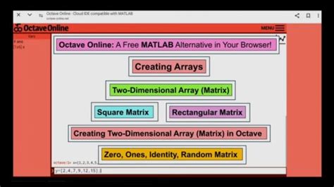 Matlab Tutorial Matlab Tutorial 2 Matrix Multiplication With Matlab For Beginners