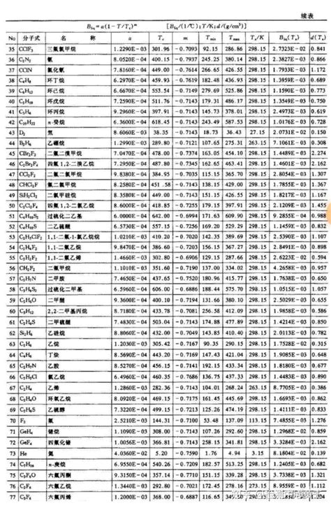 材料的热膨胀系数 知乎