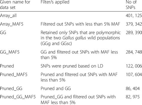 Array Data Set Versions With Different Filtering Strategies Applied Download Table