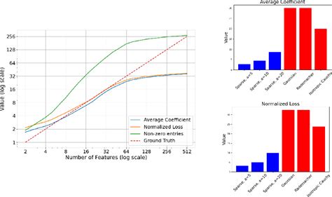 Figure 1 From Measuring Feature Sparsity In Language Models Semantic