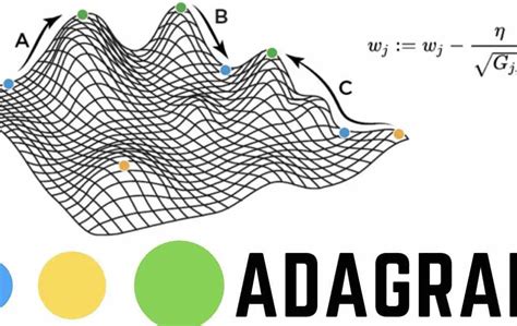 What Is Adagrad And How Does It Relate To Machine Learning Artificial