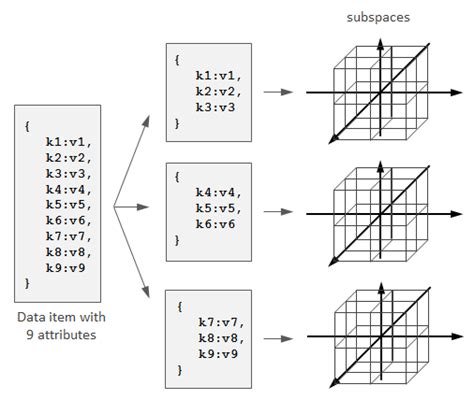 Pdf Distributed Algorithms In Nosql Databasesdistributed Algorithms In Nosql Databases