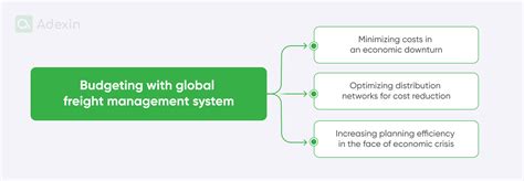 How To Reduce Cost With Freight Management