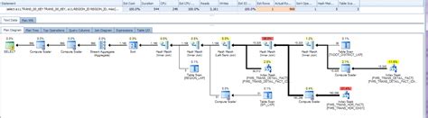 sql server 2008 r2 query performance and join hints plan cost and