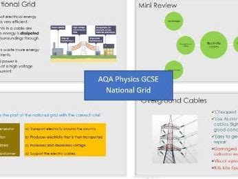 AQA Physics National Grid Full Lesson Teaching Resources