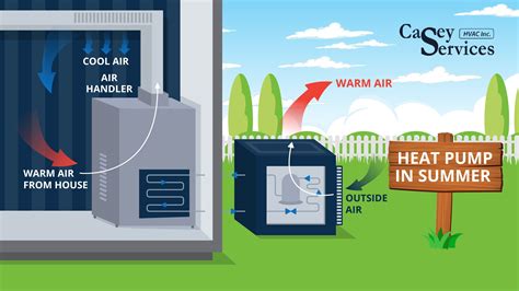 Heat Pump Vs Mini Split Whats Best For You