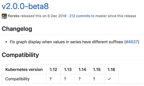 Kubenetes虚拟机搭建 四 Kubernetes Dashboard平台部署kubeboard 虚机 Csdn博客