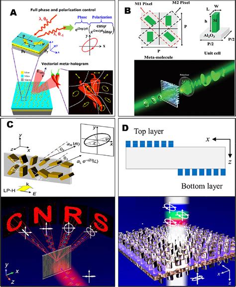 Multi Atomic Metasurfaces For Vectorial Holography A Diatomic Download Scientific Diagram