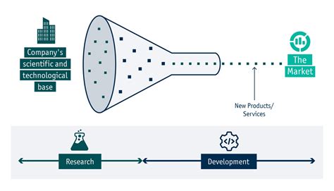 Closed Vs Open Innovation Infosim®