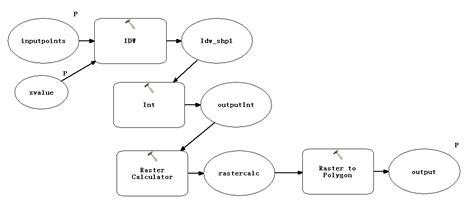 Arcgis Api For Javascript 利用gp服务生成等值线、等值面（二）之生成等值面js等值面 Csdn博客
