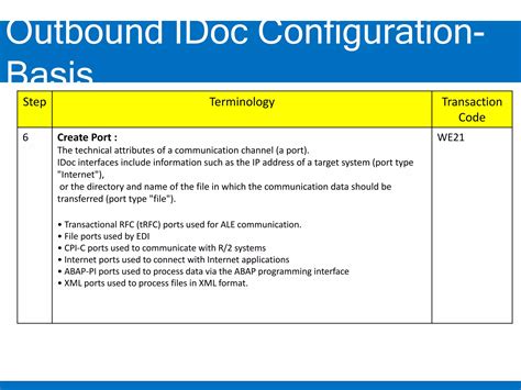Sap Idoc Overview And Outbound Idoc Pptx