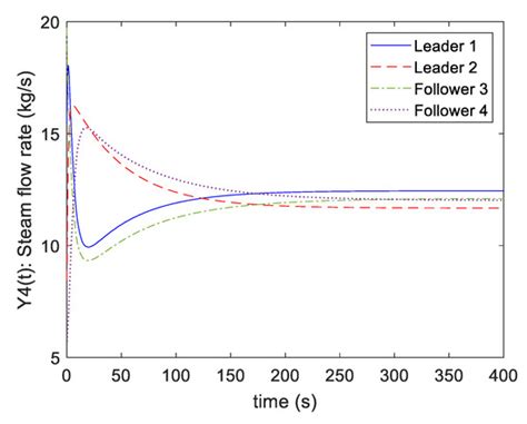 Processes Special Issue Application Of Fuzzy Control In