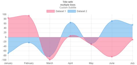 github jeredmasters chartjs subtitle add a subtitle to chartjs