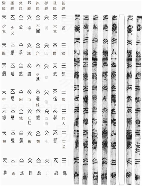 失傳的八經卦卦序與六十四卦 易學網