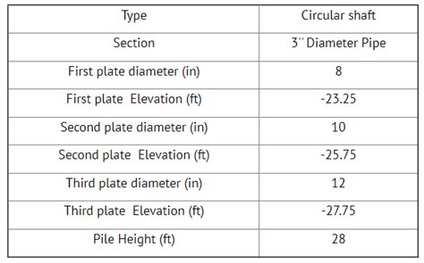 Helical Pile Design Verification Pipe With Casing And Grout