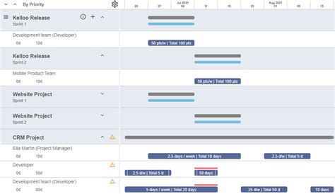 Agile Resource Planning The Definitive Guide