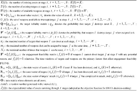 Pdf An Efficient Rule Based Constructive Heuristic To Solve Dynamic