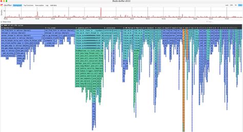 Getting Started With Jaeger How To Use Jaeger By Magsther Devops Dev