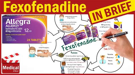 Fexofenadine 180 Mg Allegra What Is Fexofenadine Allegra Uses Dose