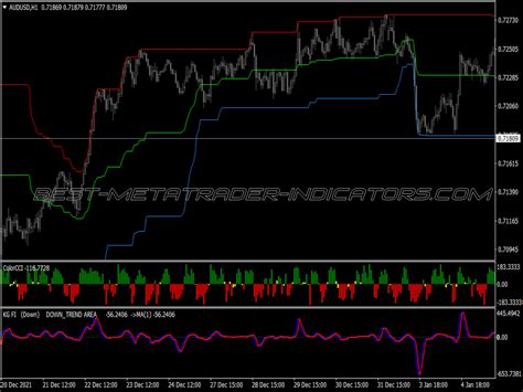 Bo Cci Buy Sell Swing Trading System ⋆ Great Mt4 Indicators Mq4 Or