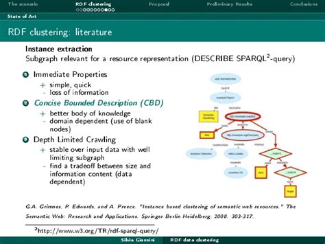Rdf Data Clustering