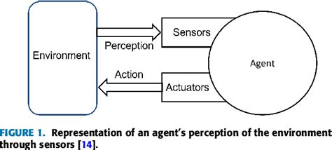 Figure 1 From Multi Agent Collision Avoidance System Based On Centralization And