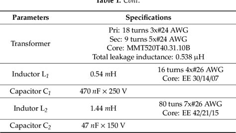 Table 1 From Asymmetrical Pulse Width Modulation Strategy For Current Fed Dual Active Bridge