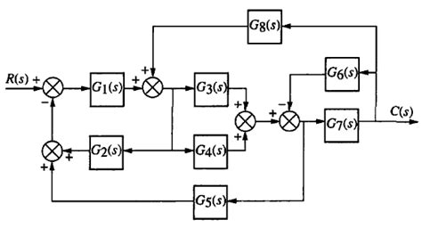 Solved Reduce The System To A Single Transfer Function T S Chegg Com