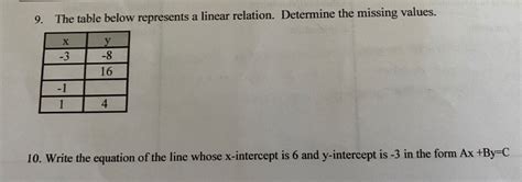solved the table below represents a linear relation determine the