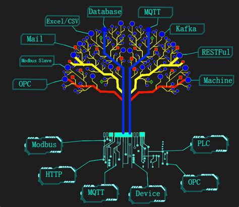 Github Zenowildeiot Tree