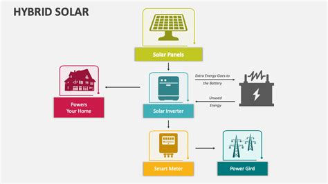 Hybrid Solar PowerPoint Presentation Slides PPT Template