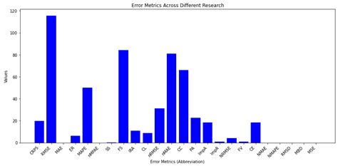 A Review Of Solar Forecasting Techniques And The Role Of Artificial Intelligence