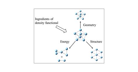 Validation Of Methods For Computational Catalyst Design Geometries Structures And Energies Of