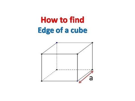 Edges Of A Cube