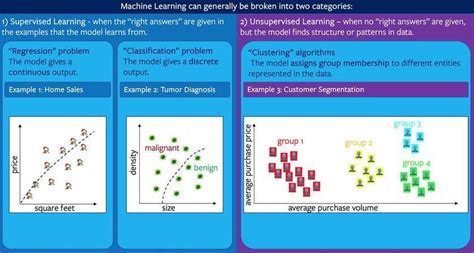 Towards A High Level Understanding Of Machine Learning By Sean Gahagan Medium