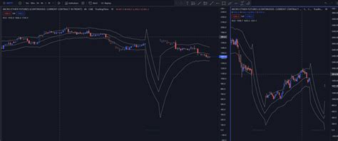 Sierra Chart Rithmic Data Feed Rfuturestrading