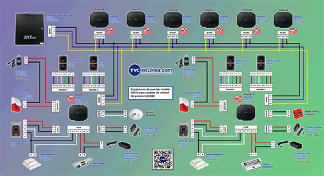 ZKTECO C2260B DM10 ZKTECO C2260BP - Panel de Control de Acceso para 2 ...