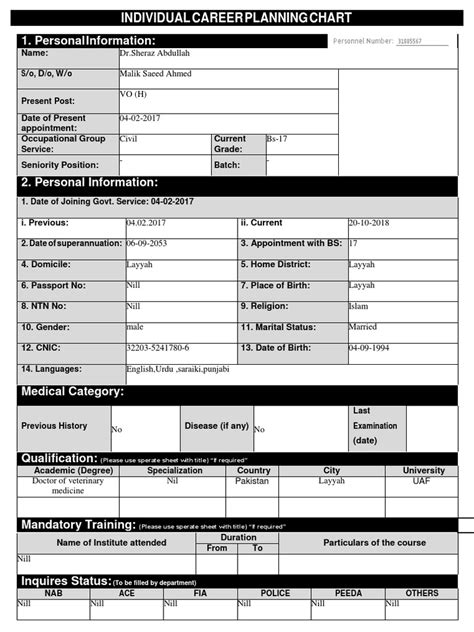 Icp Chart Dr Sheraz Abdullah Pdf