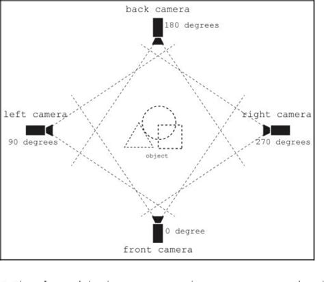 Figure 5 From Reflective Prism Display Using Peppers Ghost Technique