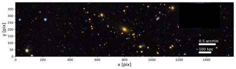 Synthetic Clusters Synthetic