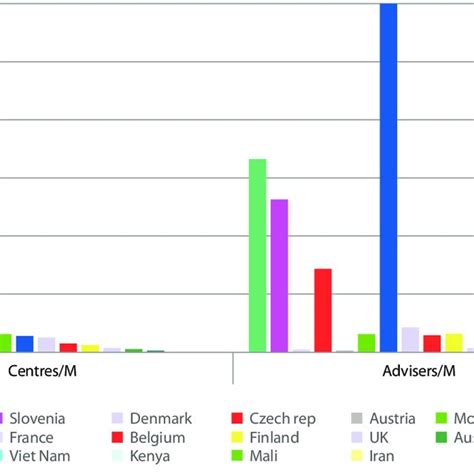 3 Barrier Analysis Checklist Download Table