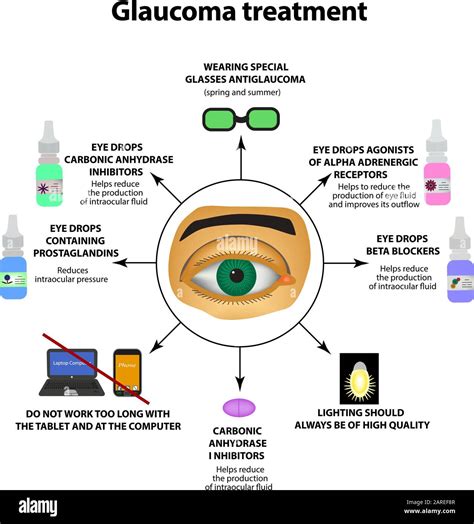 Glaucoma Medications