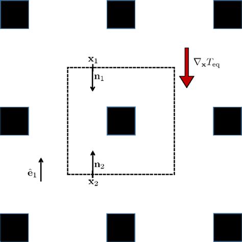 Sketch Of The Nanoporous Structure Studied In Sec 4b The Dashed