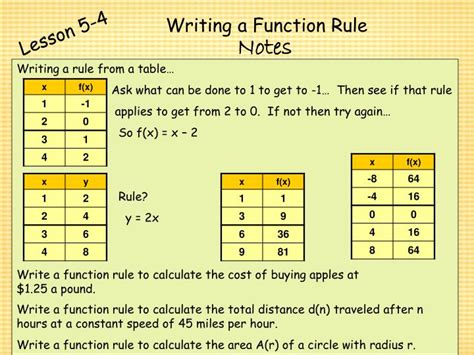 Writing Function Rules From Tables