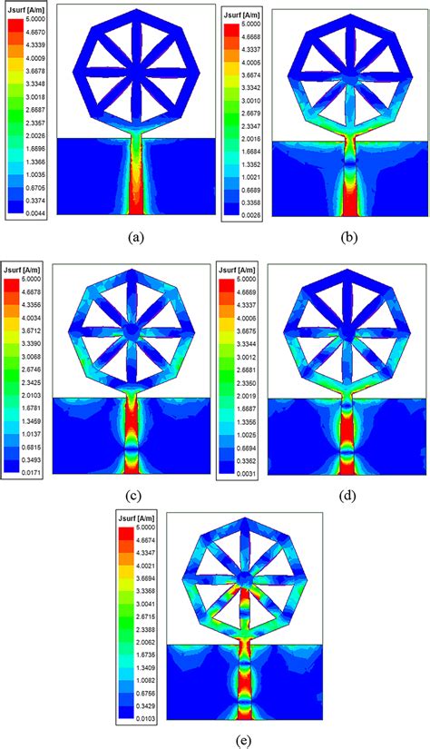 Surface Current Distribution At Various Resonance Frequency A 3 Ghz