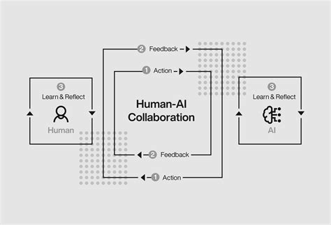 Ai Platform Responsible Ai C3 Ai