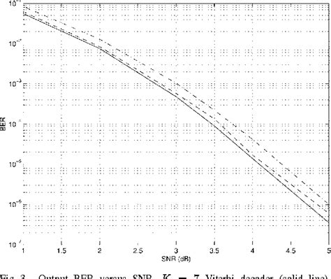 figure 1 from a constraint length based modified viterbi algorithm with adaptive effort
